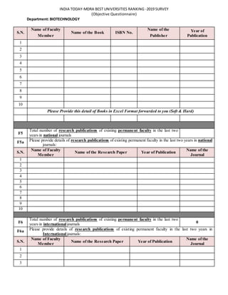 0. india today ranking data sheet | DOCX