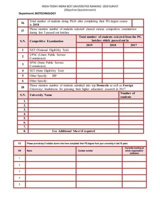 0. india today ranking data sheet | DOCX