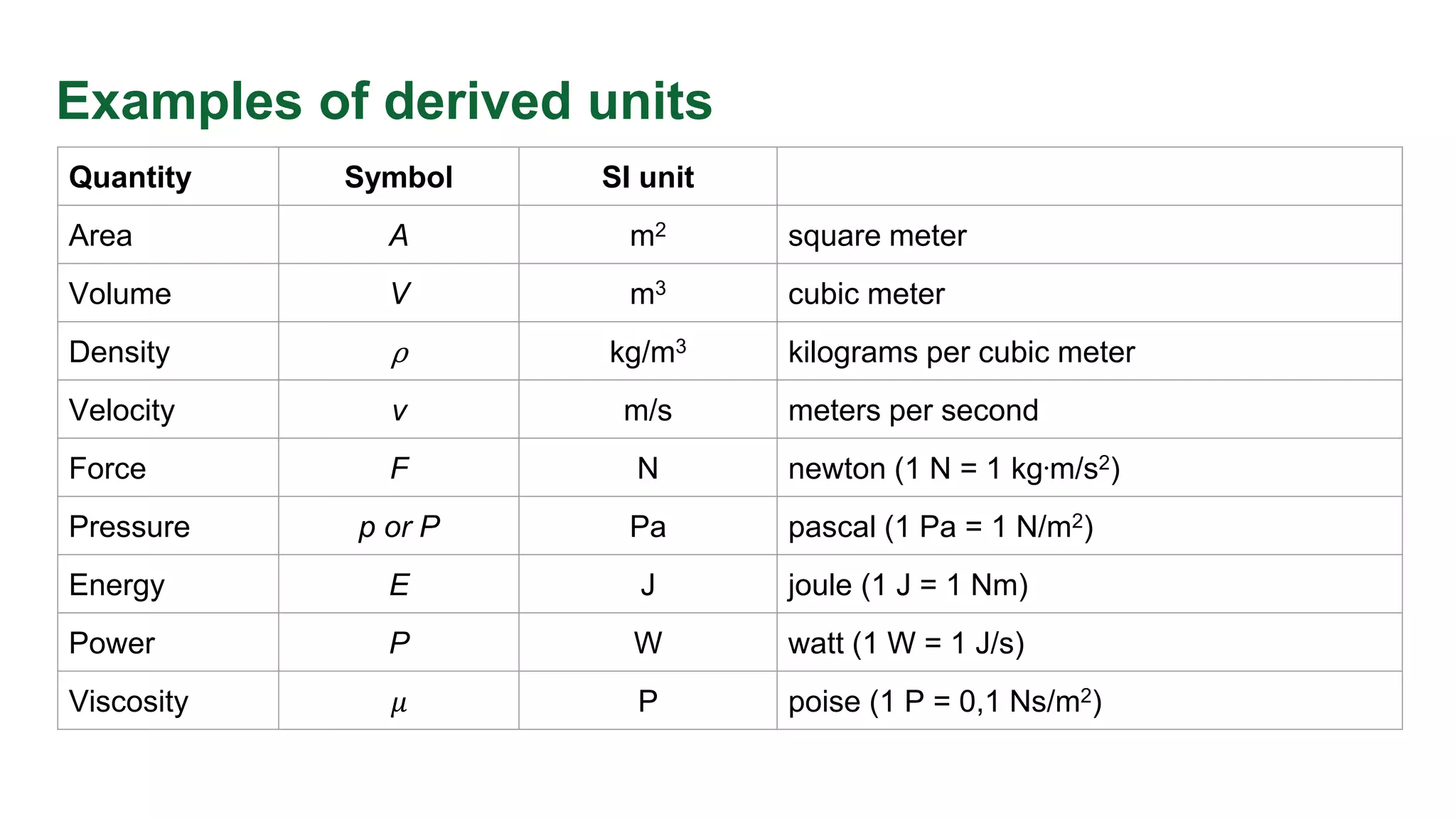 Units and variables | PPTX