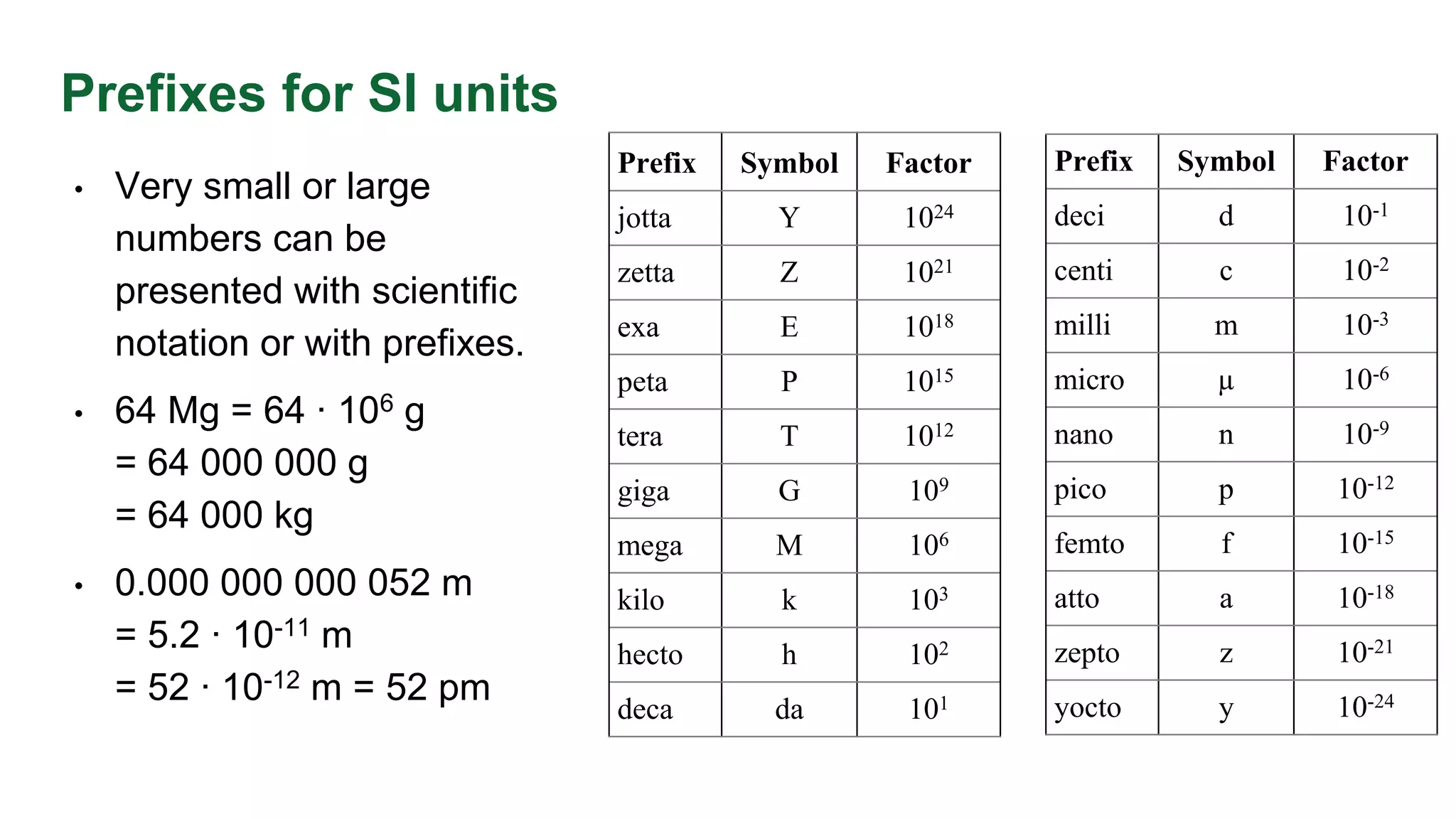Units and variables | PPTX