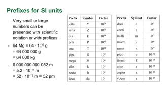 Units and variables | PPTX