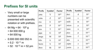 Units and variables | PPTX