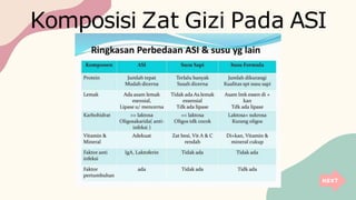 materi dasar menyusui | PPTX