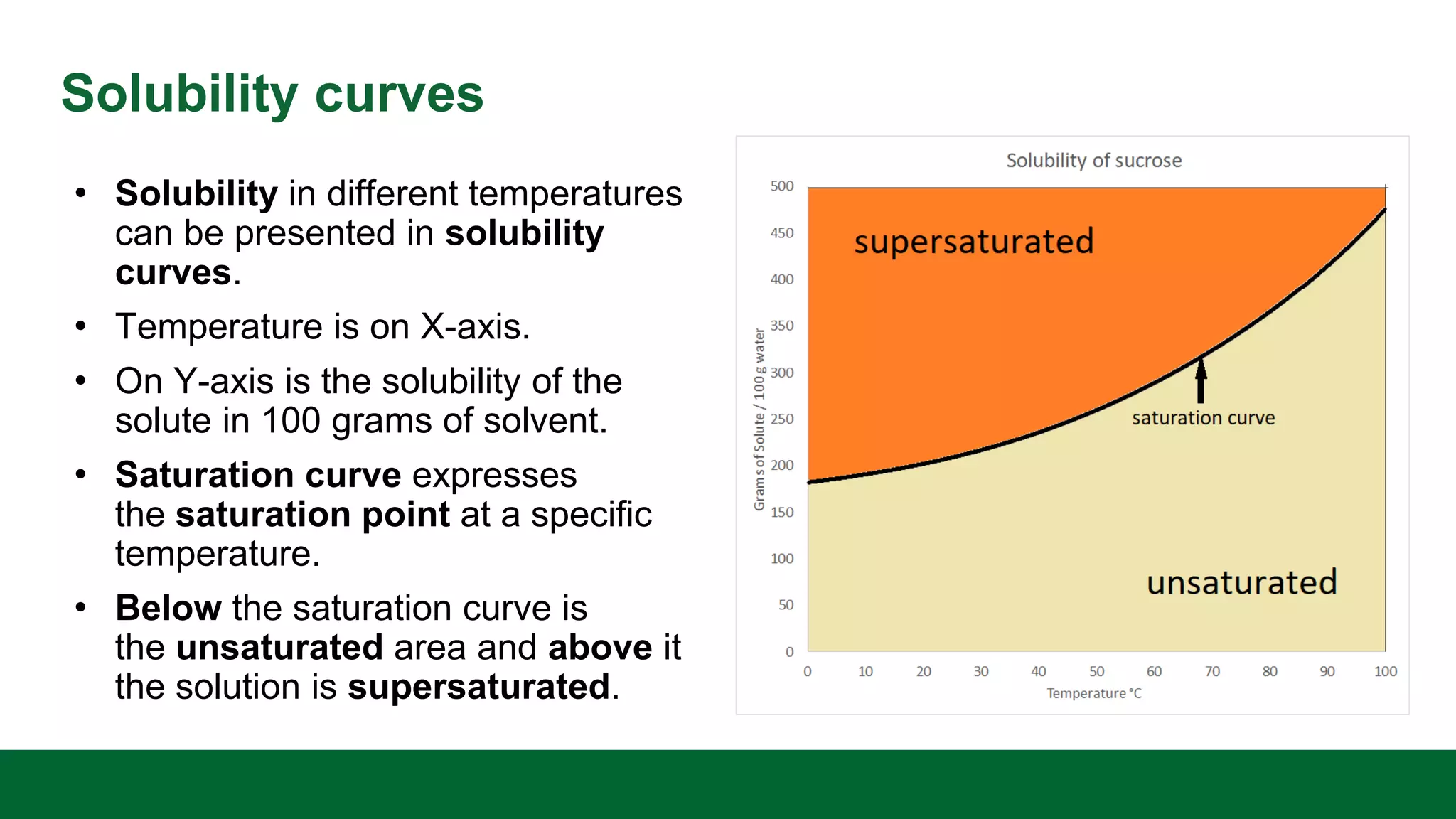 Solutions and solubility | PPTX