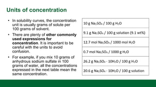 Solutions and solubility | PPTX