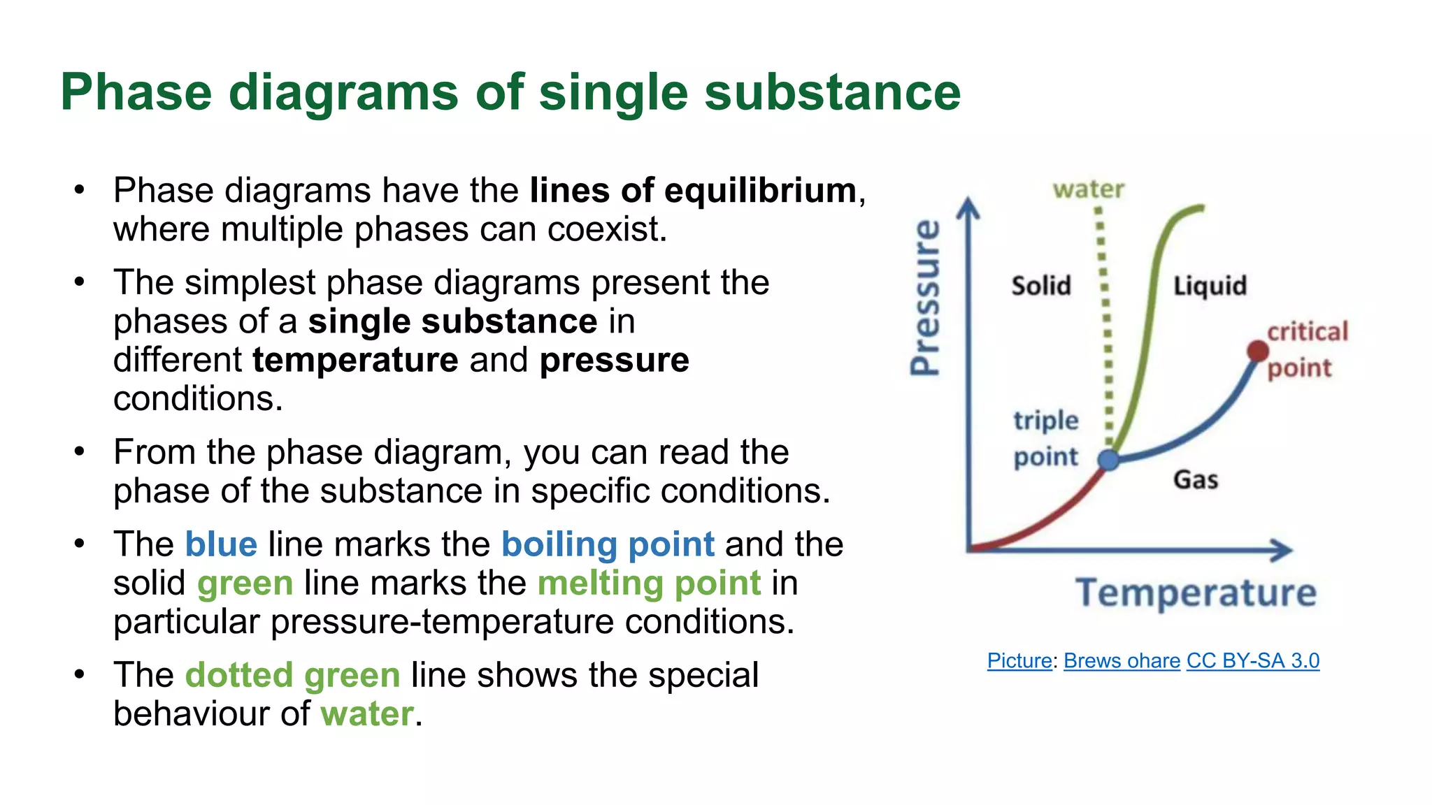 Phase diagrams | PPTX