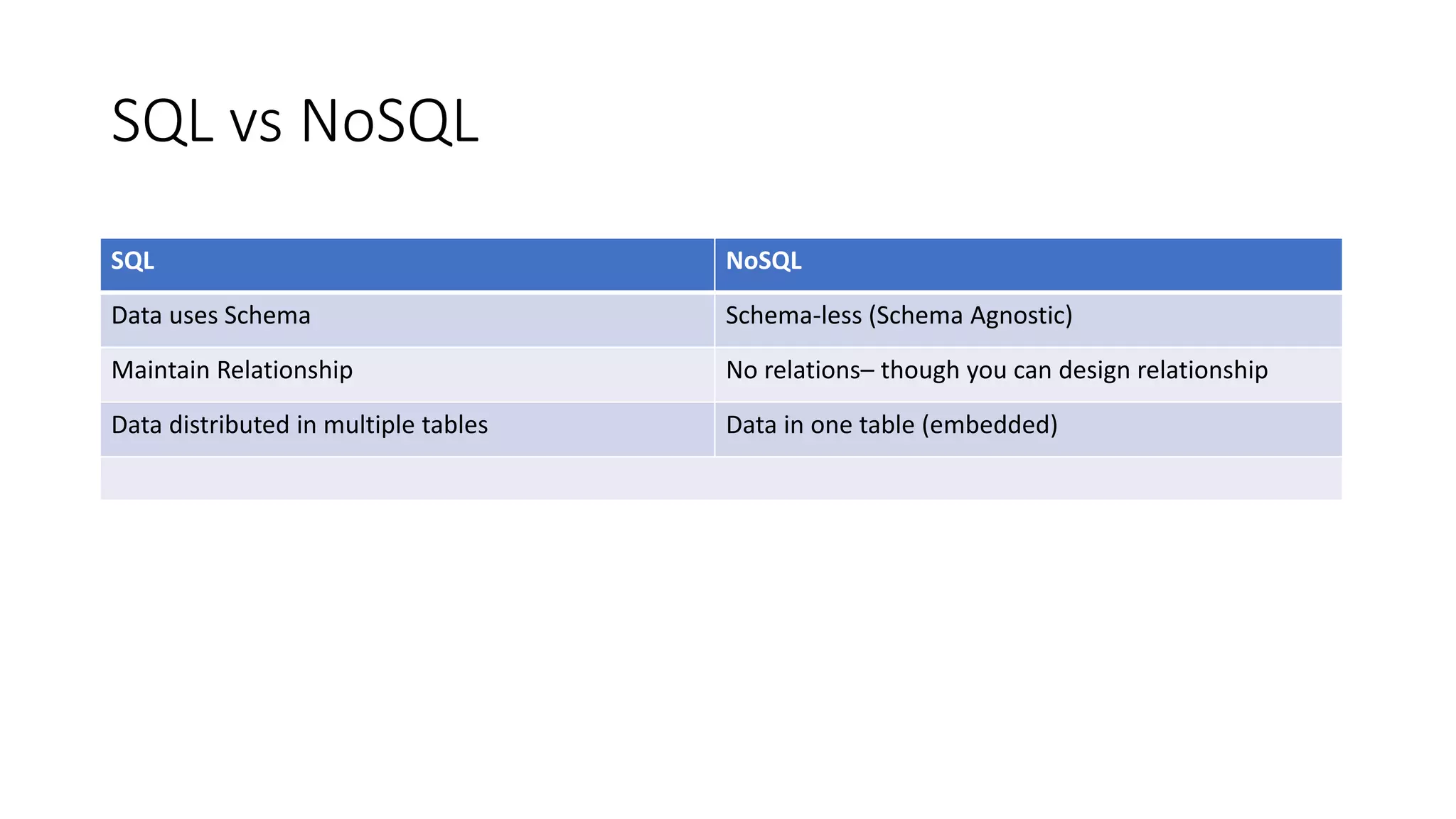 SQL vs. NoSQL and Moving data by Azure Data Factory | PPT