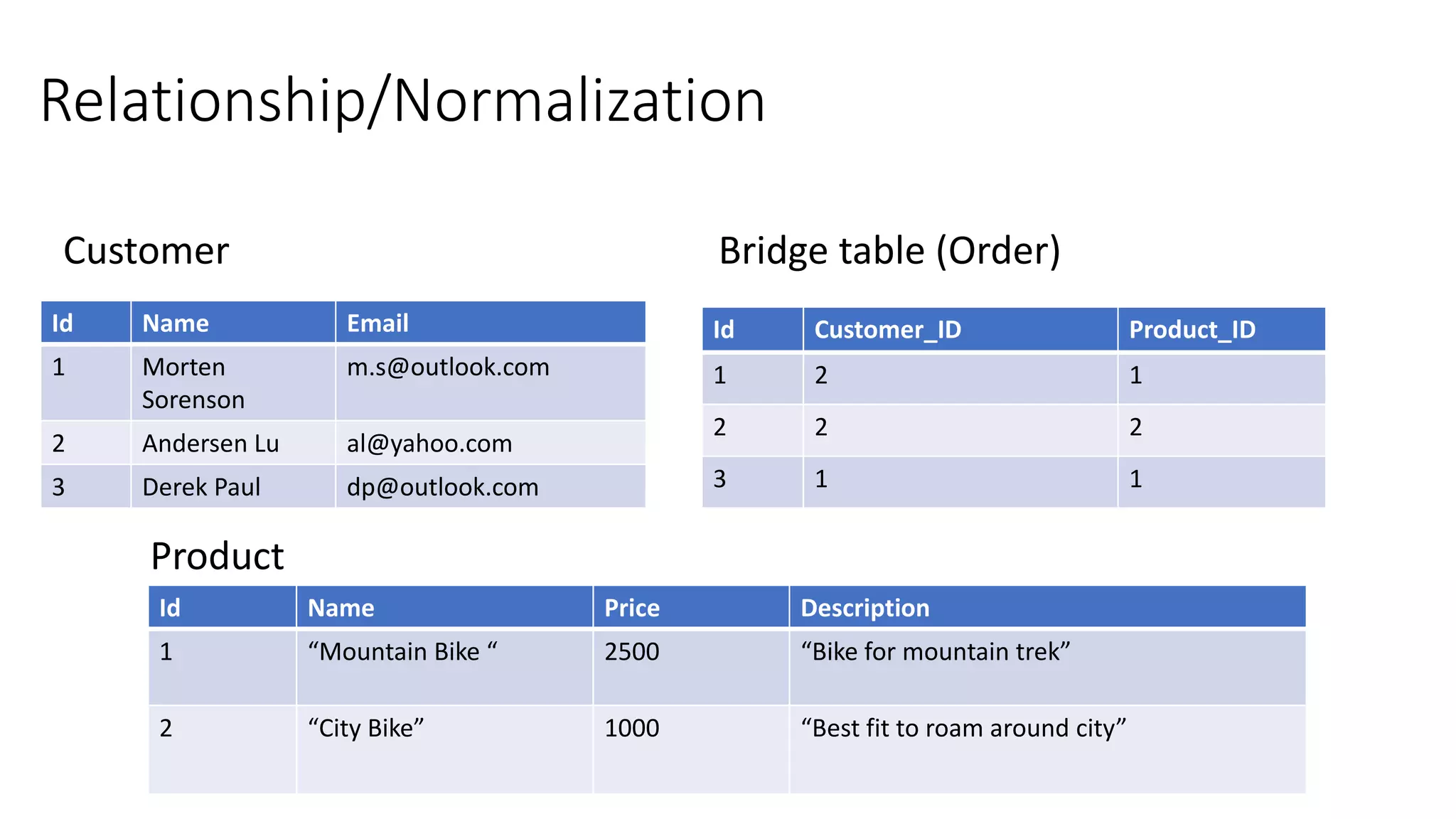 SQL vs. NoSQL and Moving data by Azure Data Factory | PPT