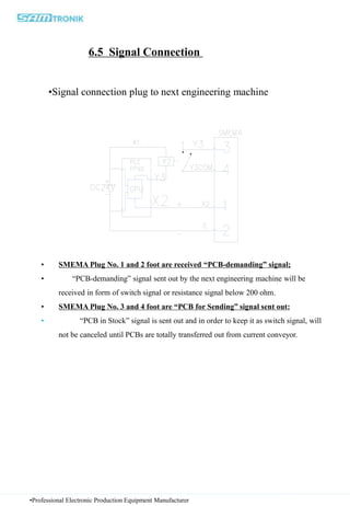 0.5m inspection conveyor user manual | PPTX