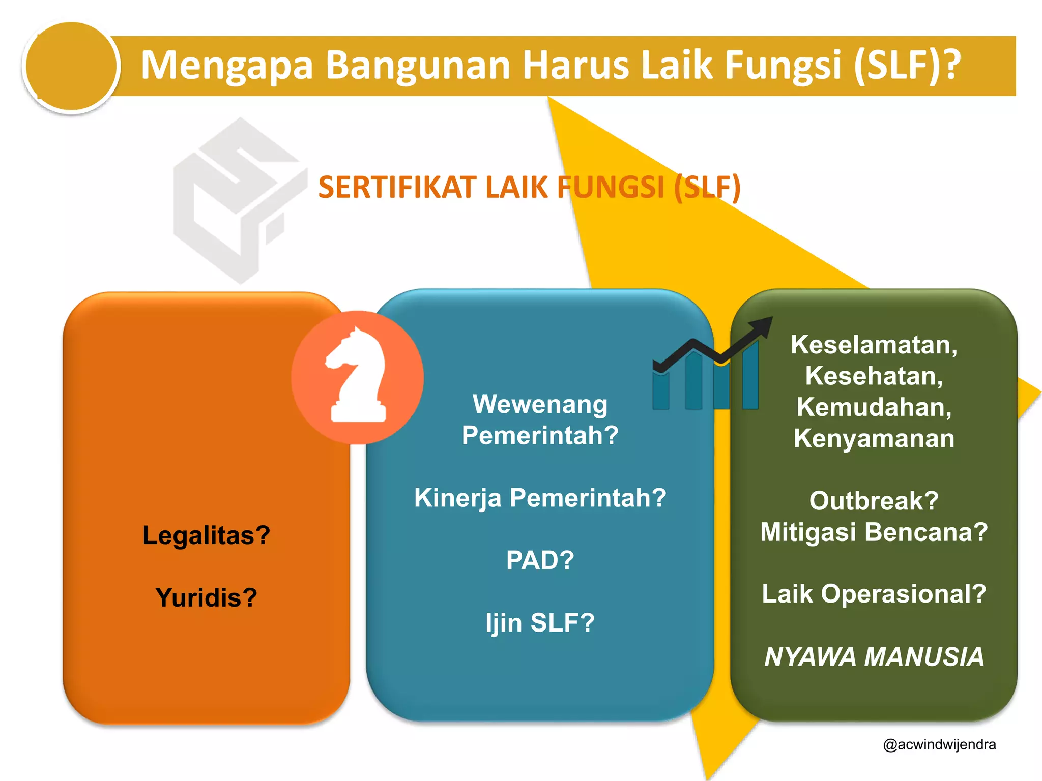 SLF - Sertifikat Laik Fungsi & Pengkaji Teknis | PDF
