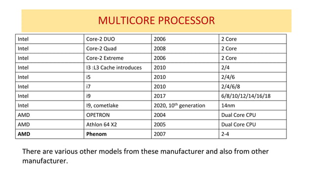 0.2 evolution of microprocessor | PPT