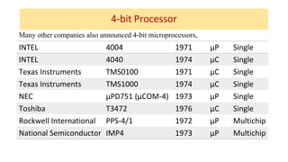 0.2 evolution of microprocessor | PPTX