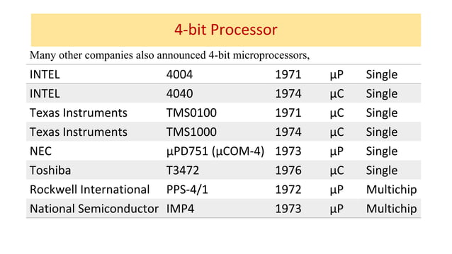 0.2 evolution of microprocessor | PPT