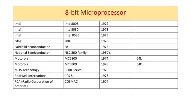0.2 evolution of microprocessor | PPT