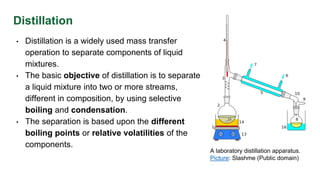 0.2 Introduction to Distillation | PPT