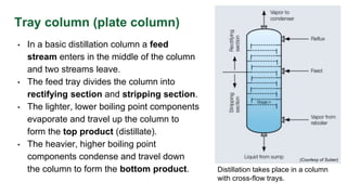 0.2 Introduction to Distillation | PPT