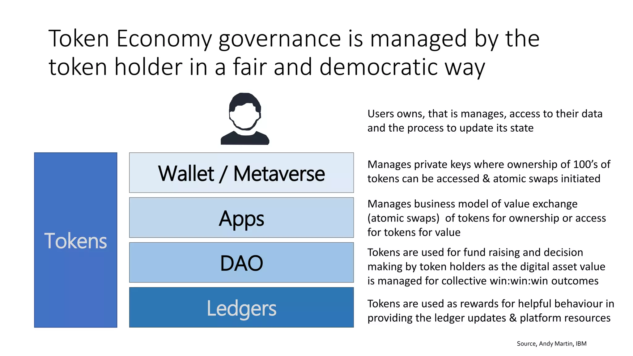 0. dao as a token economy | PPTX