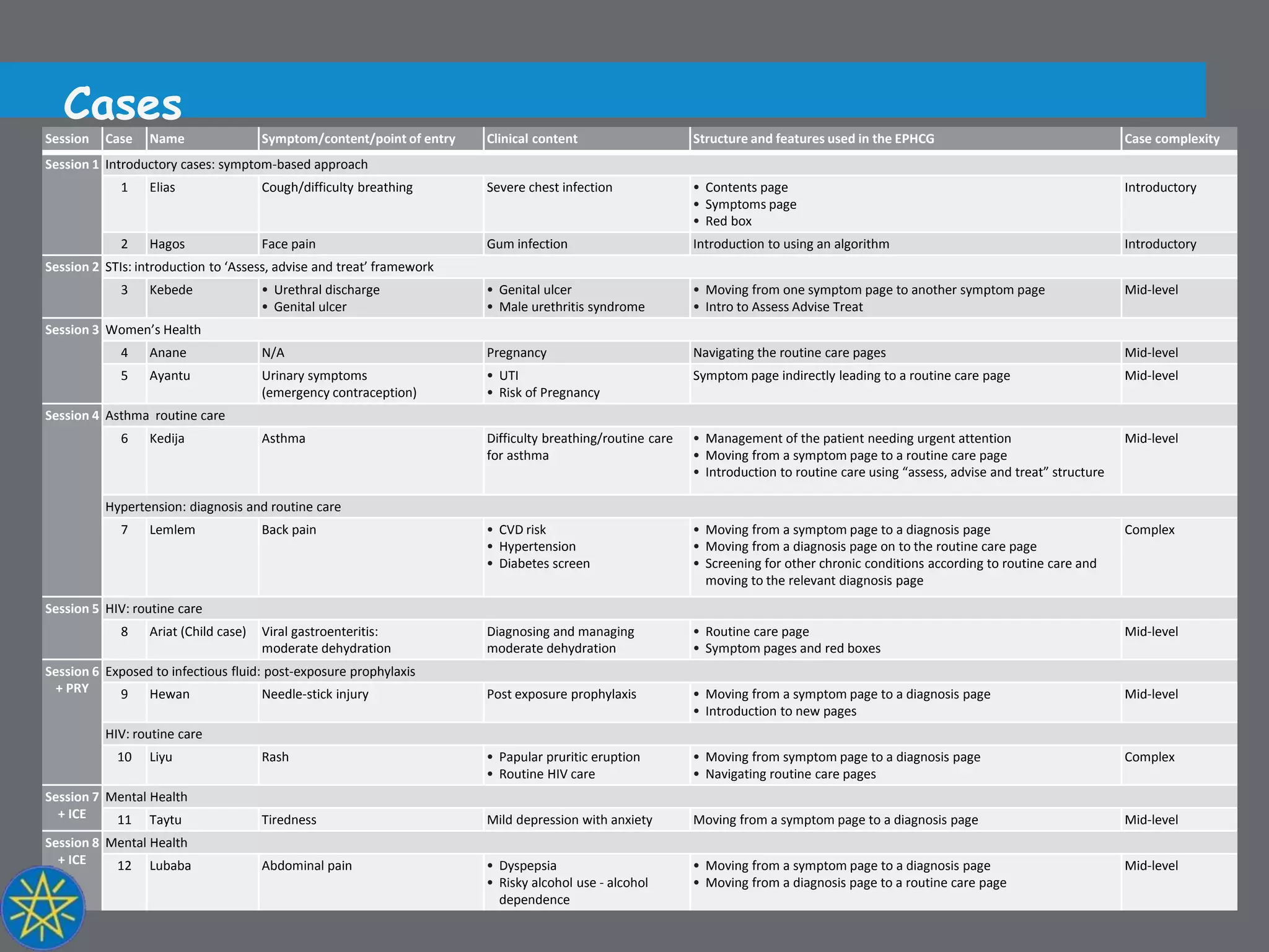 0. PHCG Ethiopia overview.pptx