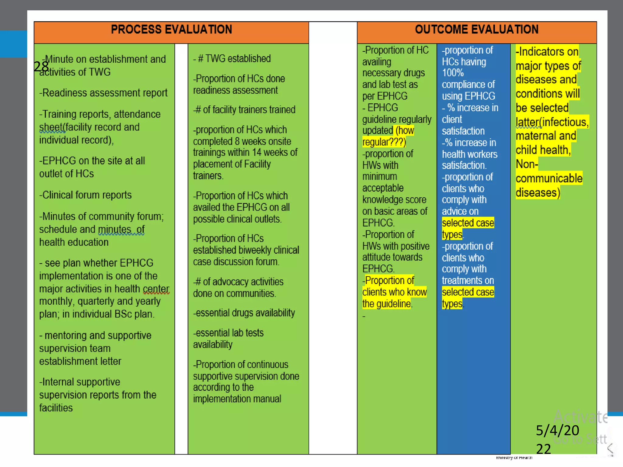 0. PHCG Ethiopia overview.pptx