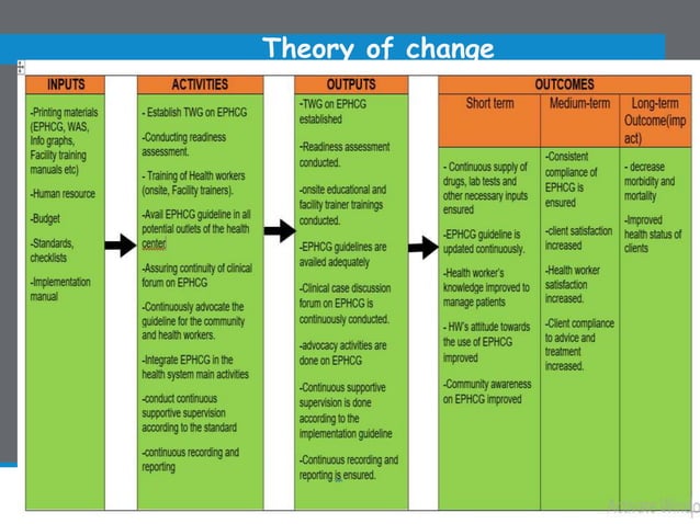 0. PHCG Ethiopia overview.pptx