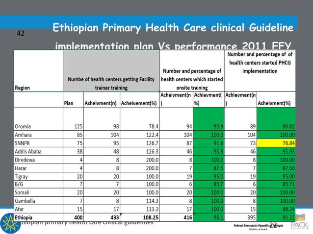 0. PHCG Ethiopia overview.pptx