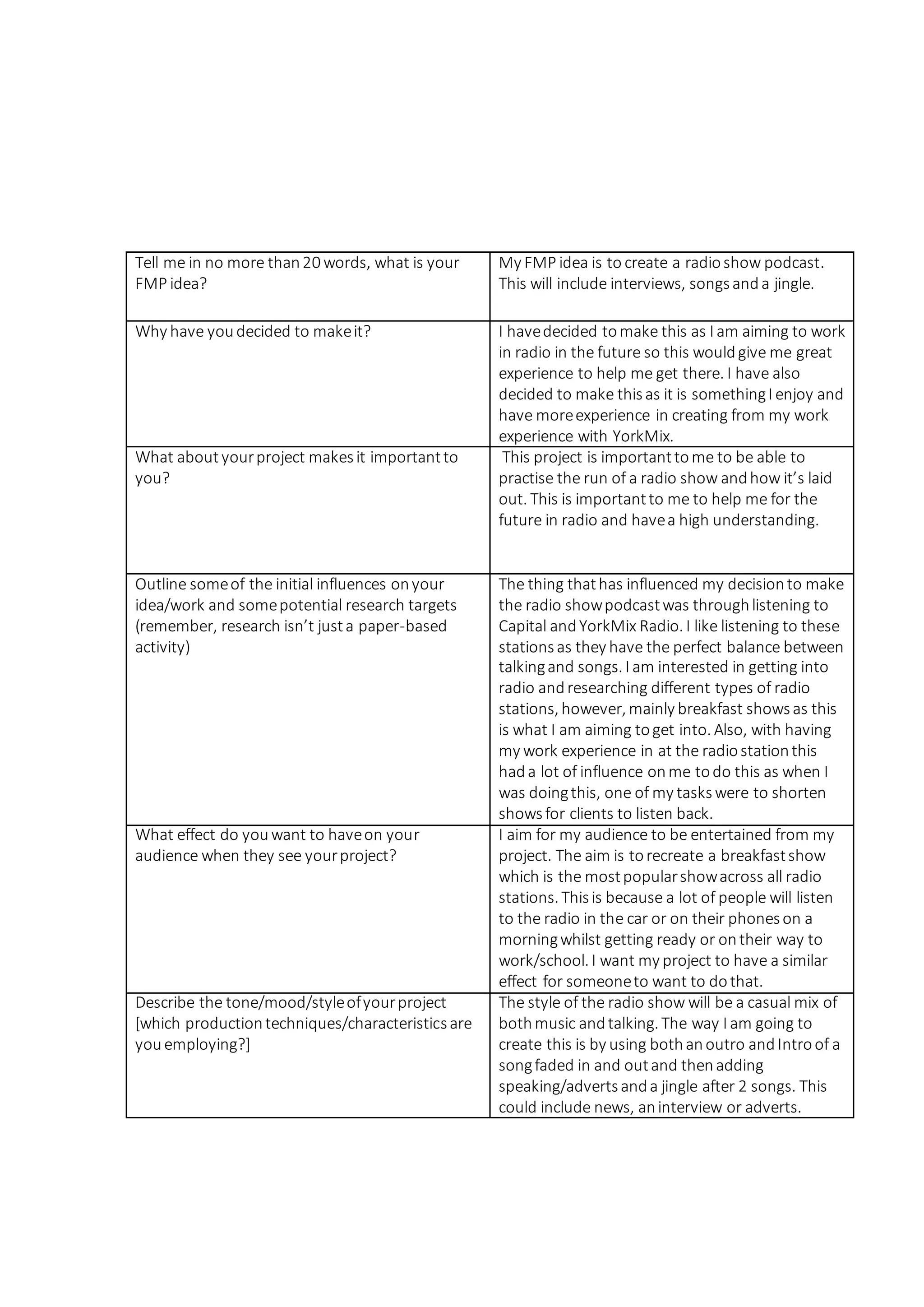 0. Pre Proposal FMP 2022 (2).docx