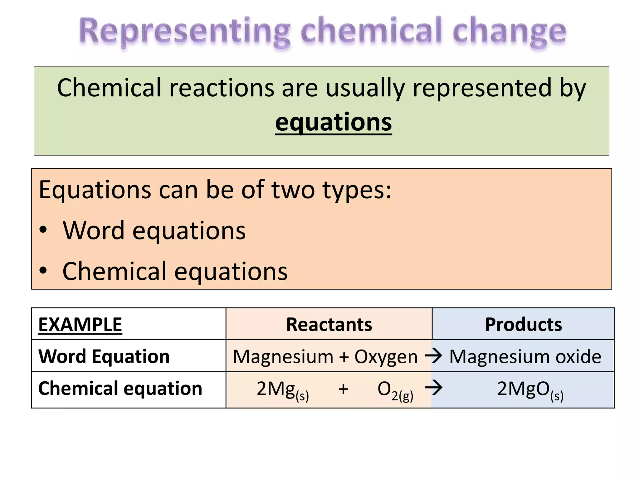 Balancing Equations.pptx