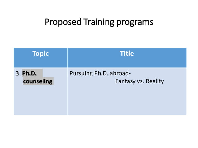 BSUM Action Plan- OFH (03.06.22).ppt