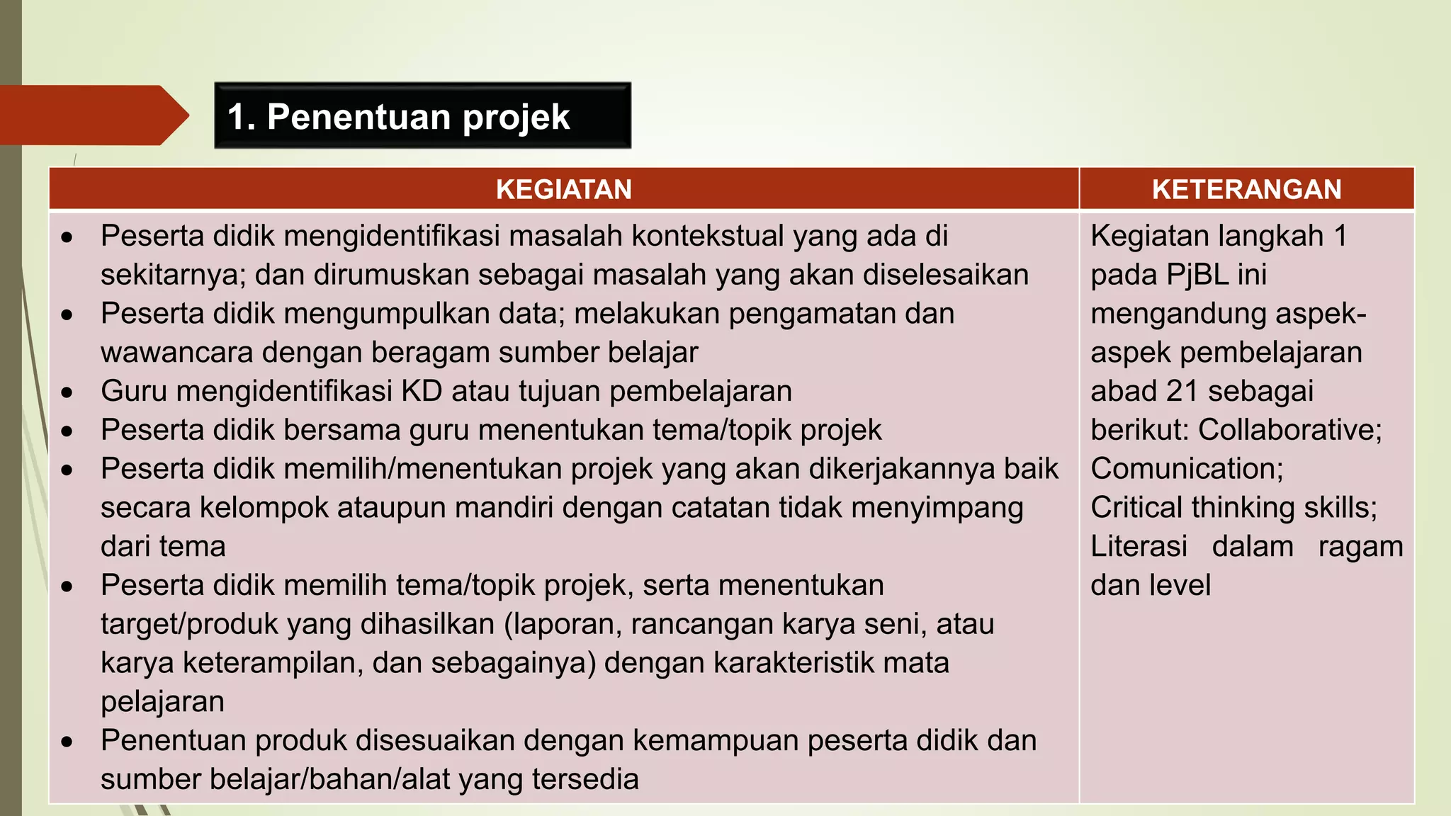 0.2. PPT_MU_PjBL_Pemb Abad 21.pptx