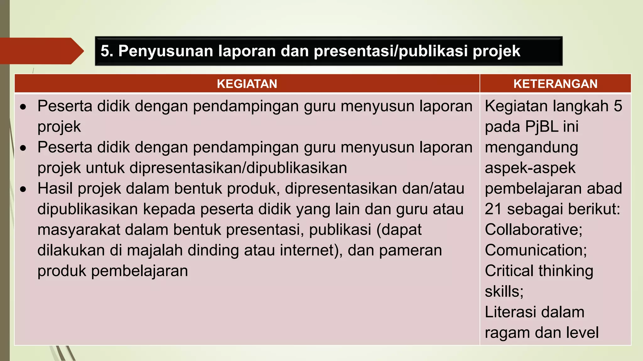 0.2. PPT_MU_PjBL_Pemb Abad 21.pptx