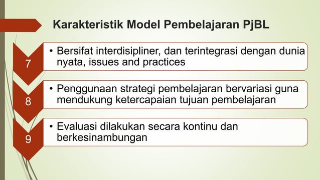 0.2. PPT_MU_PjBL_Pemb Abad 21.pptx