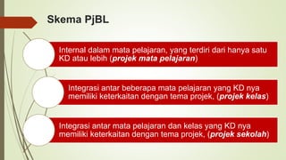 0.2. PPT_MU_PjBL_Pemb Abad 21.pptx