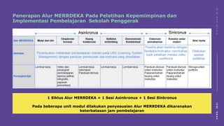 0. Alur Pembelajaran MERDEKA.pdf