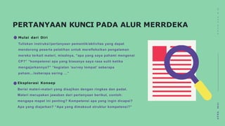0. Alur Pembelajaran MERDEKA.pdf
