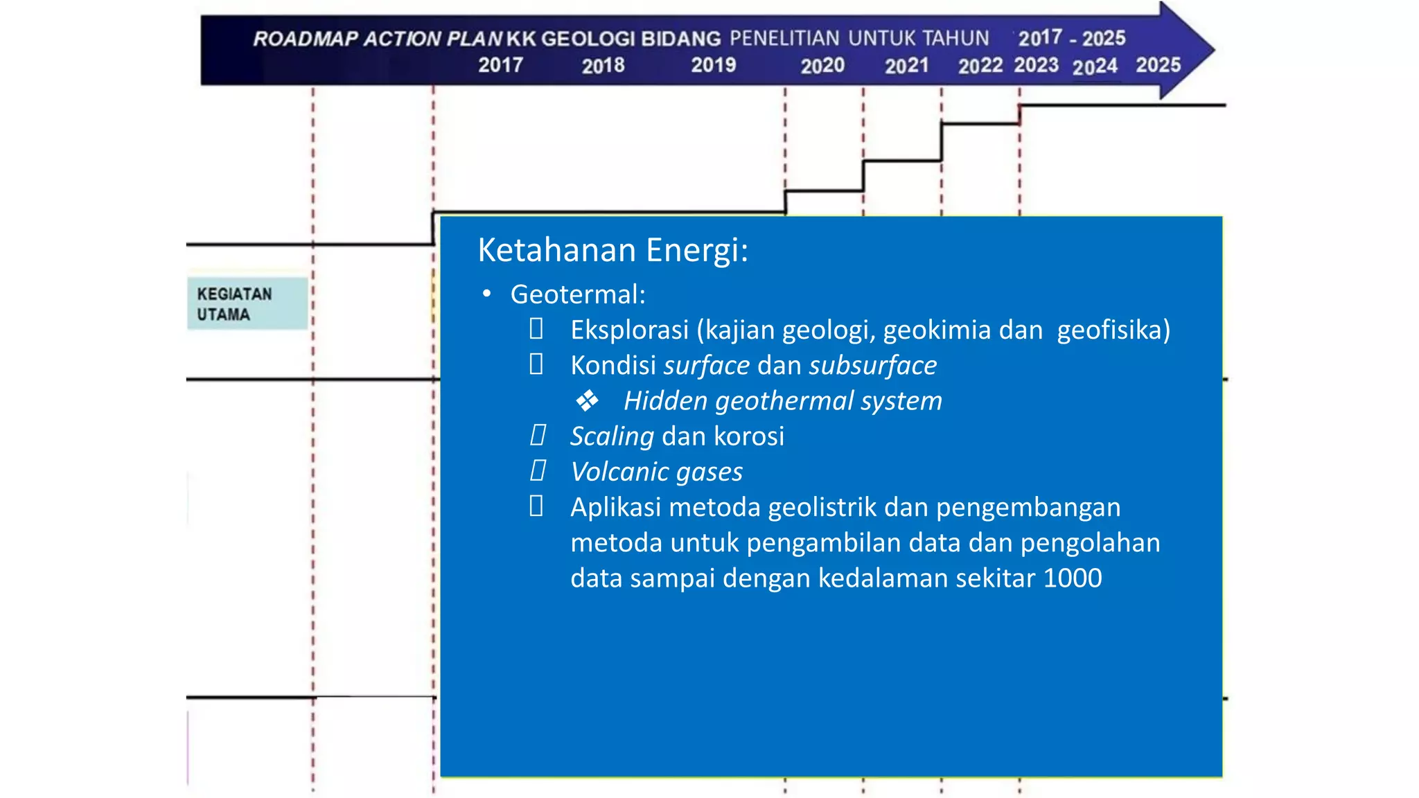 Peta Jalan Road Map KK Geologi Terapan FITB ITB | PDF