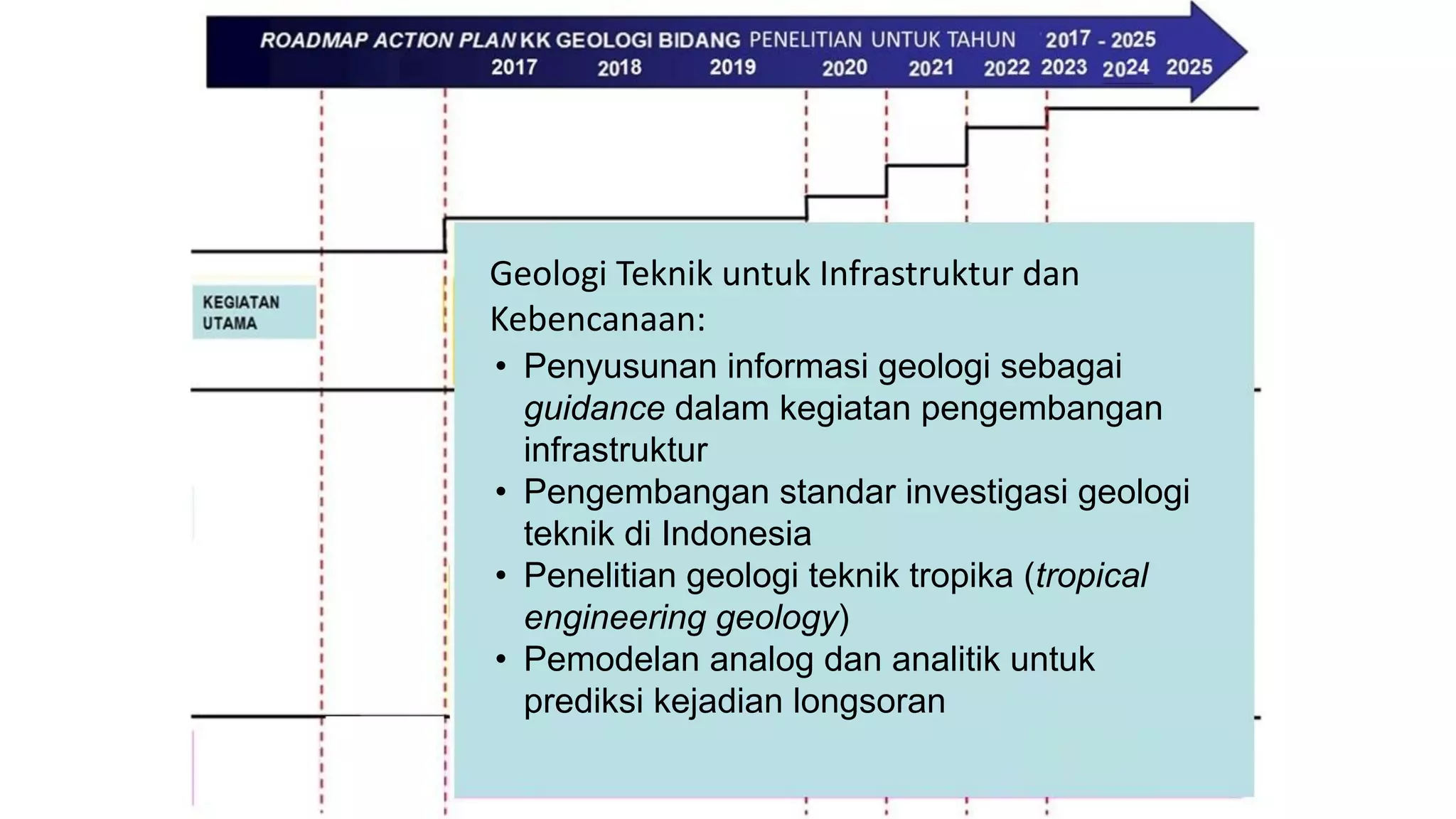 Peta Jalan Road Map KK Geologi Terapan FITB ITB | PDF