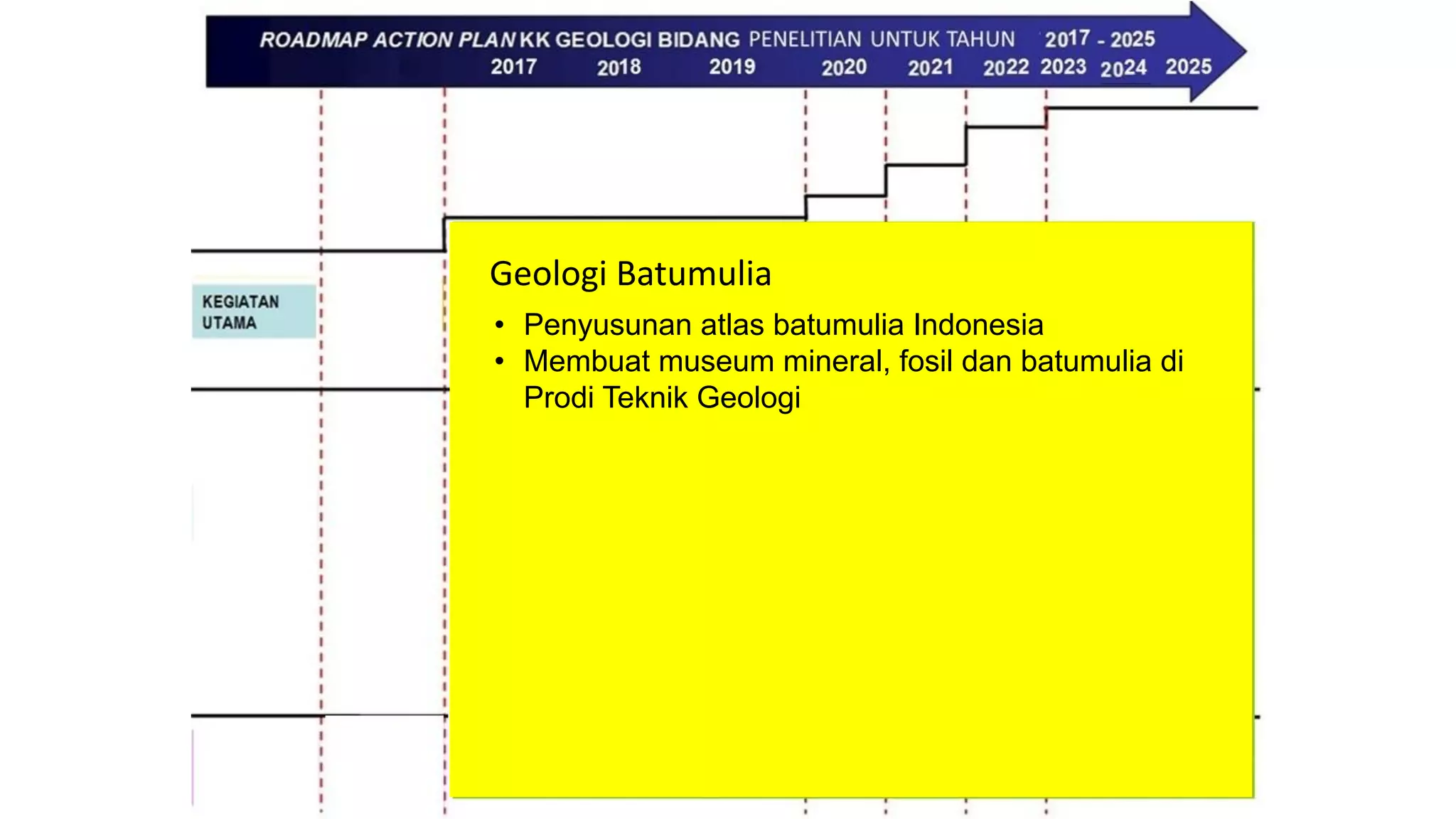 Peta Jalan Road Map KK Geologi Terapan FITB ITB | PDF