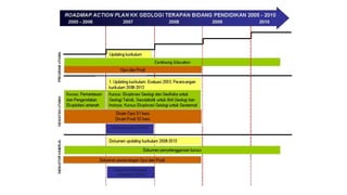 Peta Jalan Road Map KK Geologi Terapan FITB ITB | PDF