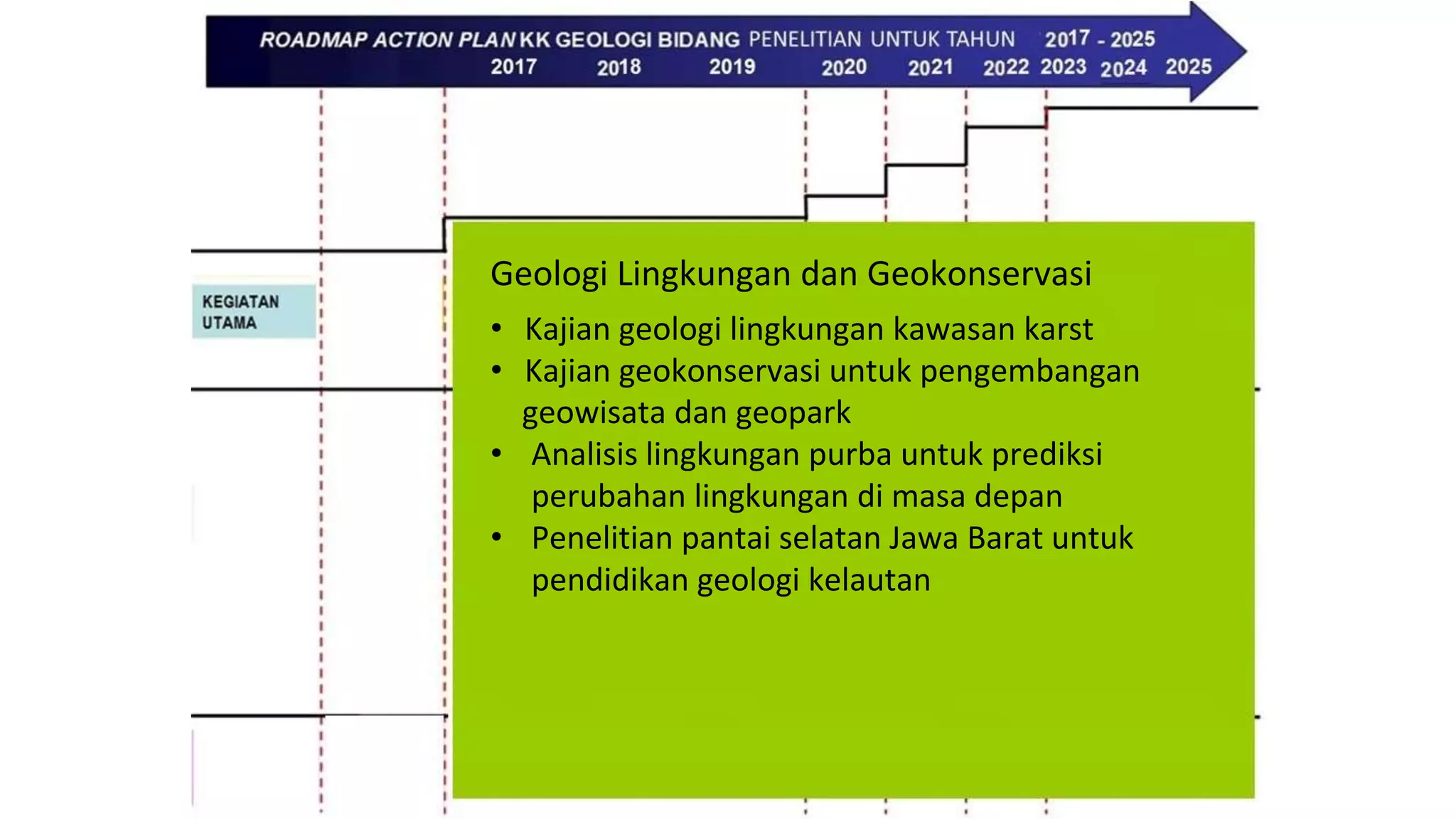 Peta Jalan Road Map KK Geologi Terapan FITB ITB | PPTX