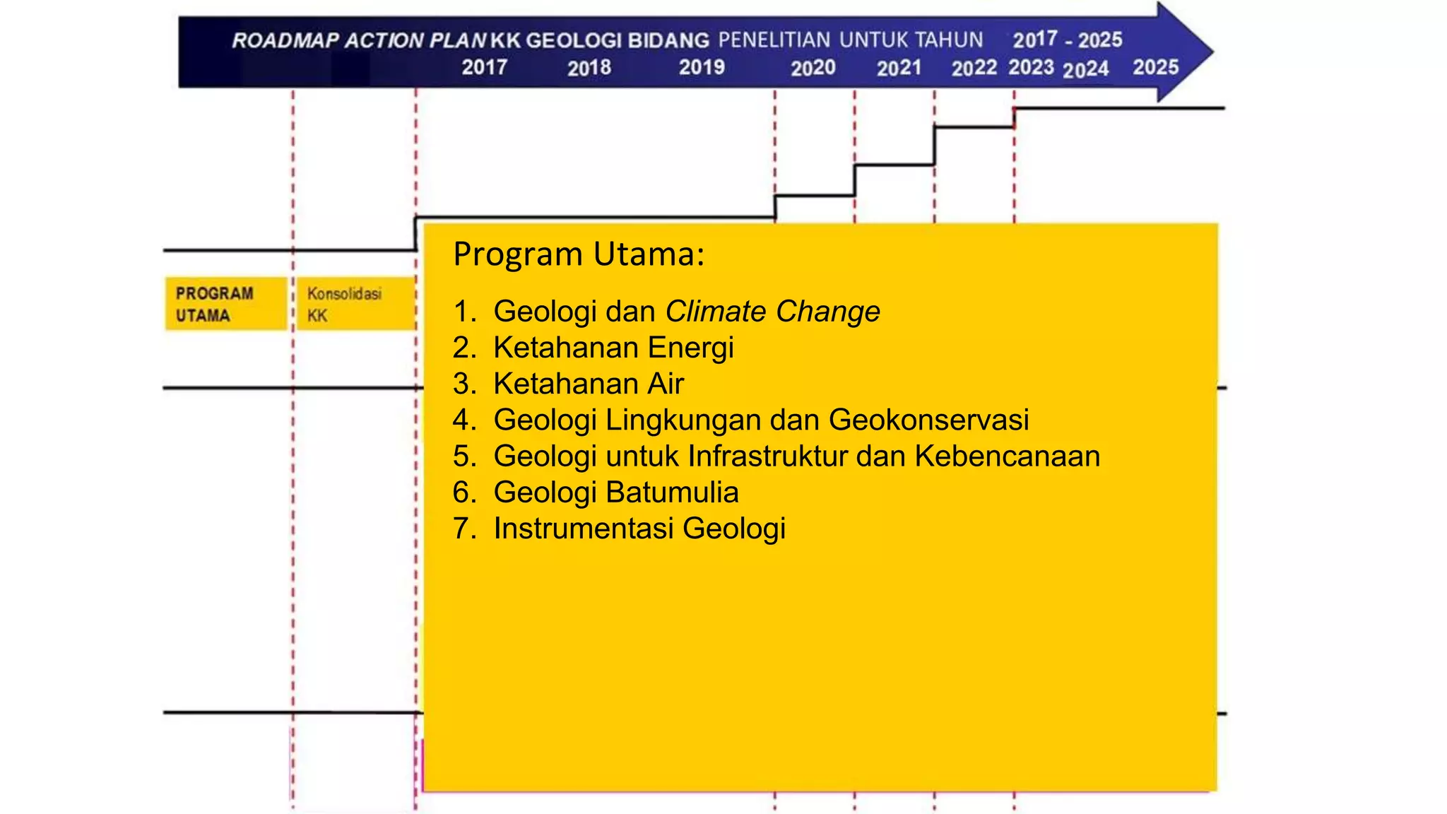 Peta Jalan Road Map KK Geologi Terapan FITB ITB | PPTX
