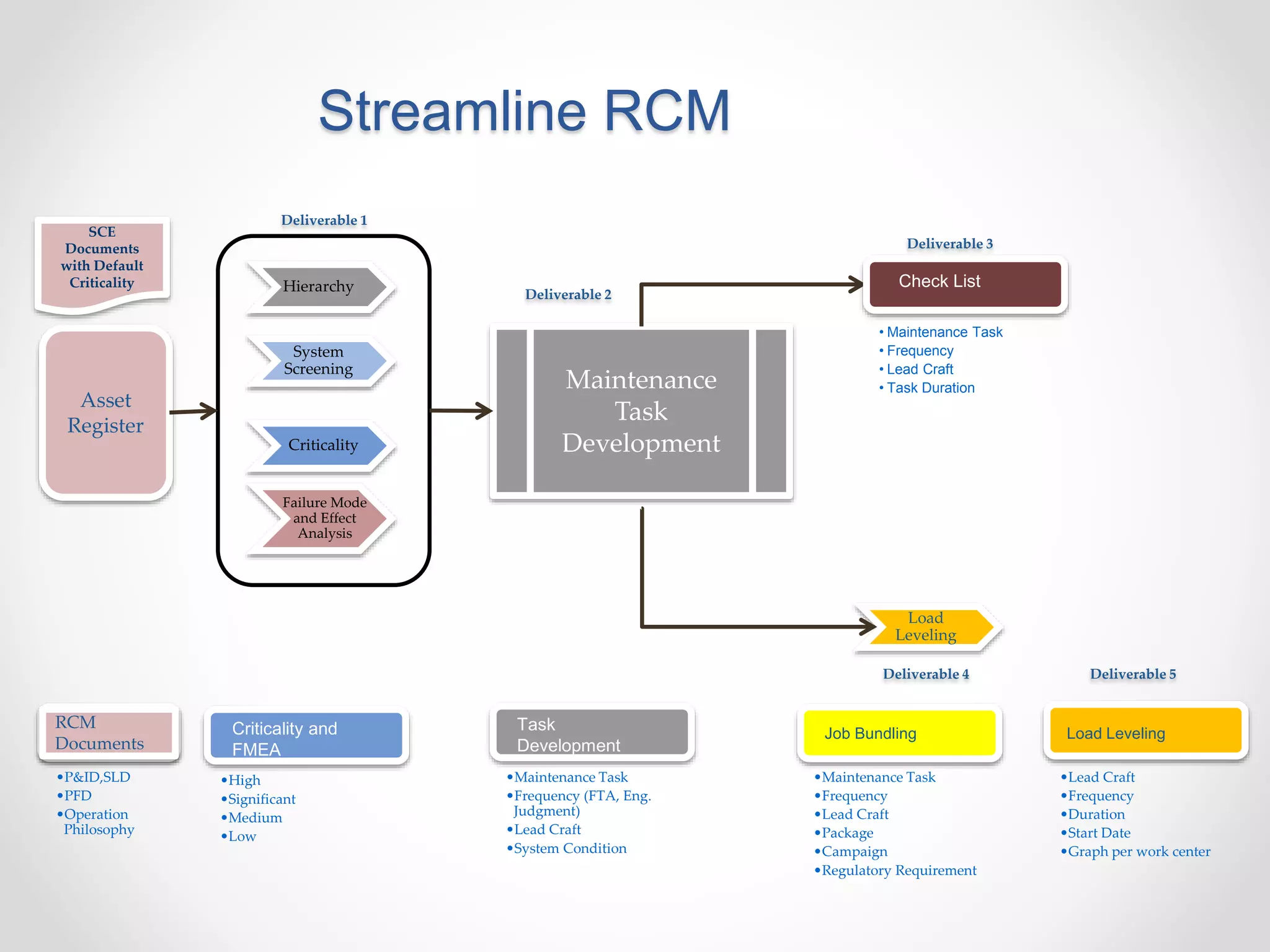 BAHAN PRESENTASI RCM.pptx