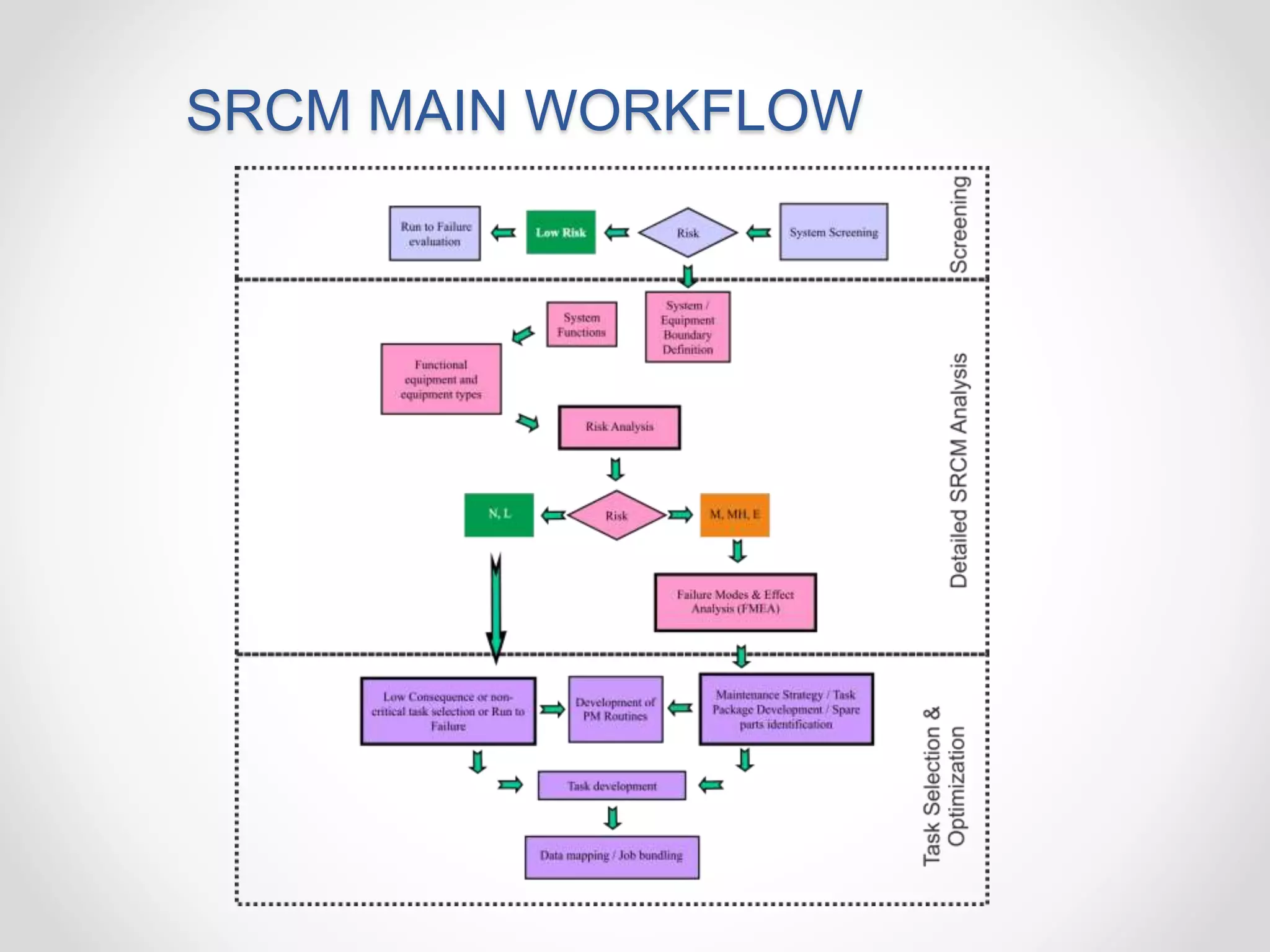 BAHAN PRESENTASI RCM.pptx