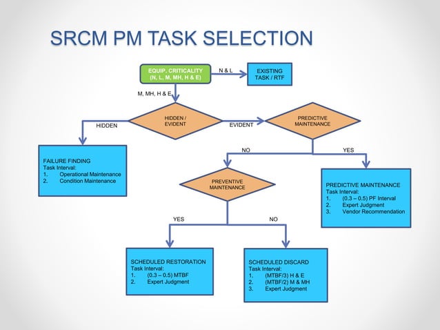 BAHAN PRESENTASI RCM.pptx | Business | Business and Finance