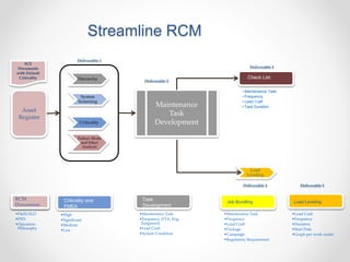 BAHAN PRESENTASI RCM.pptx