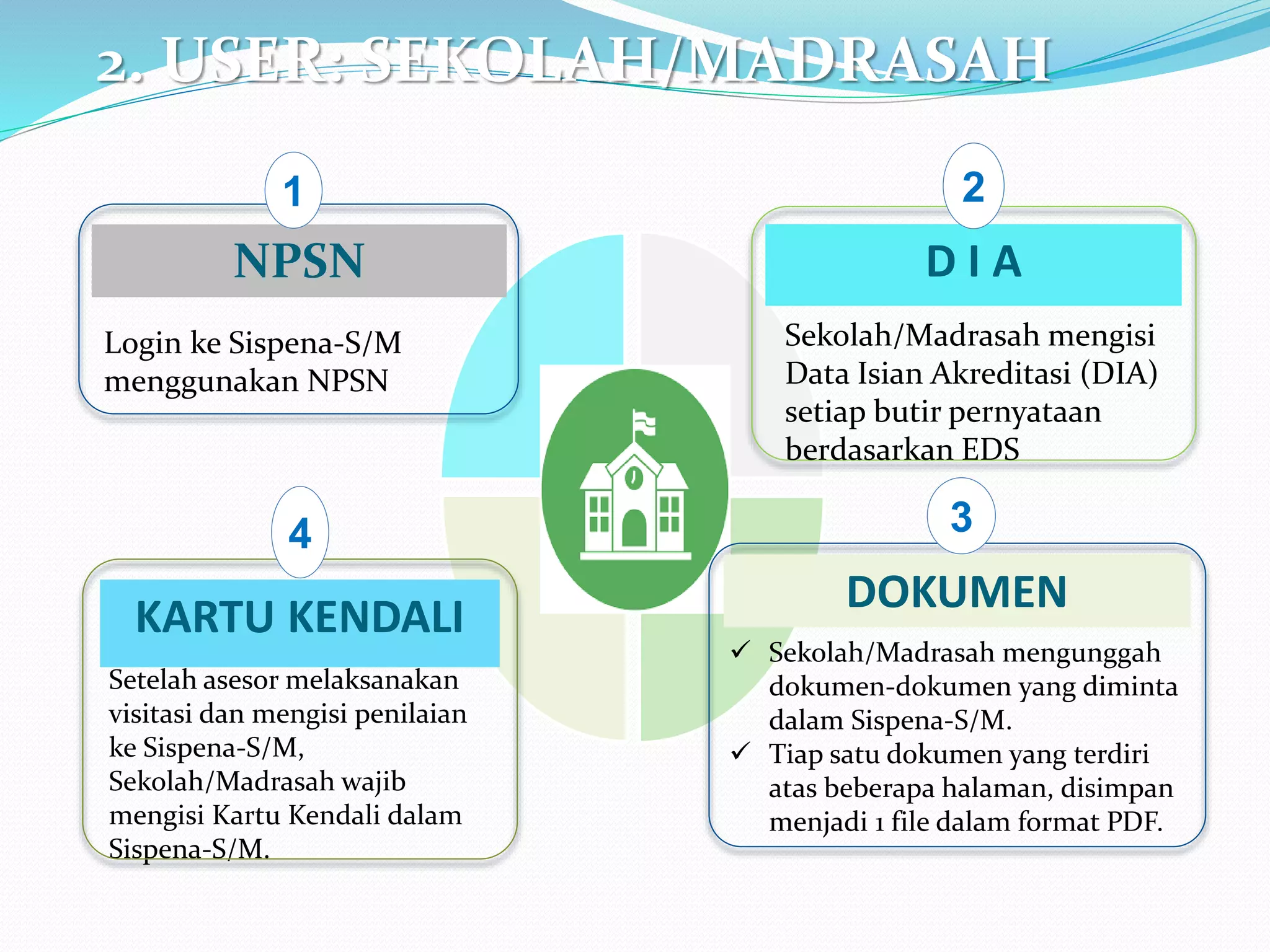 Materi Sosialisasi Umum Persiapan Akreditasi Sekolah.pptx