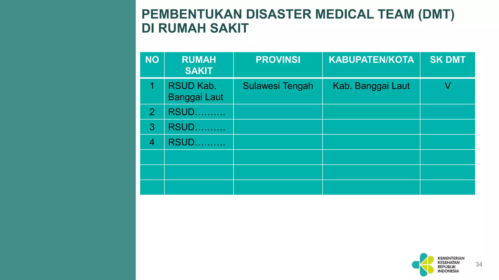 0. Kebijakan Pengelolaan Krisis Kesehatan.pptx