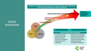 0. Kebijakan Pengelolaan Krisis Kesehatan.pptx