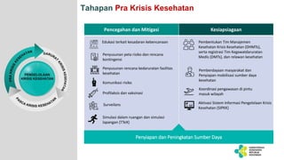 0. Kebijakan Pengelolaan Krisis Kesehatan.pptx