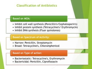 Antibiotics Basics.pptx