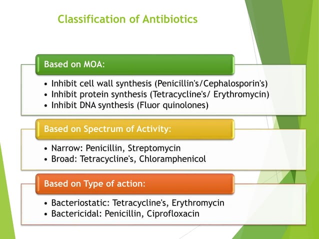 Antibiotics Basics.pptx